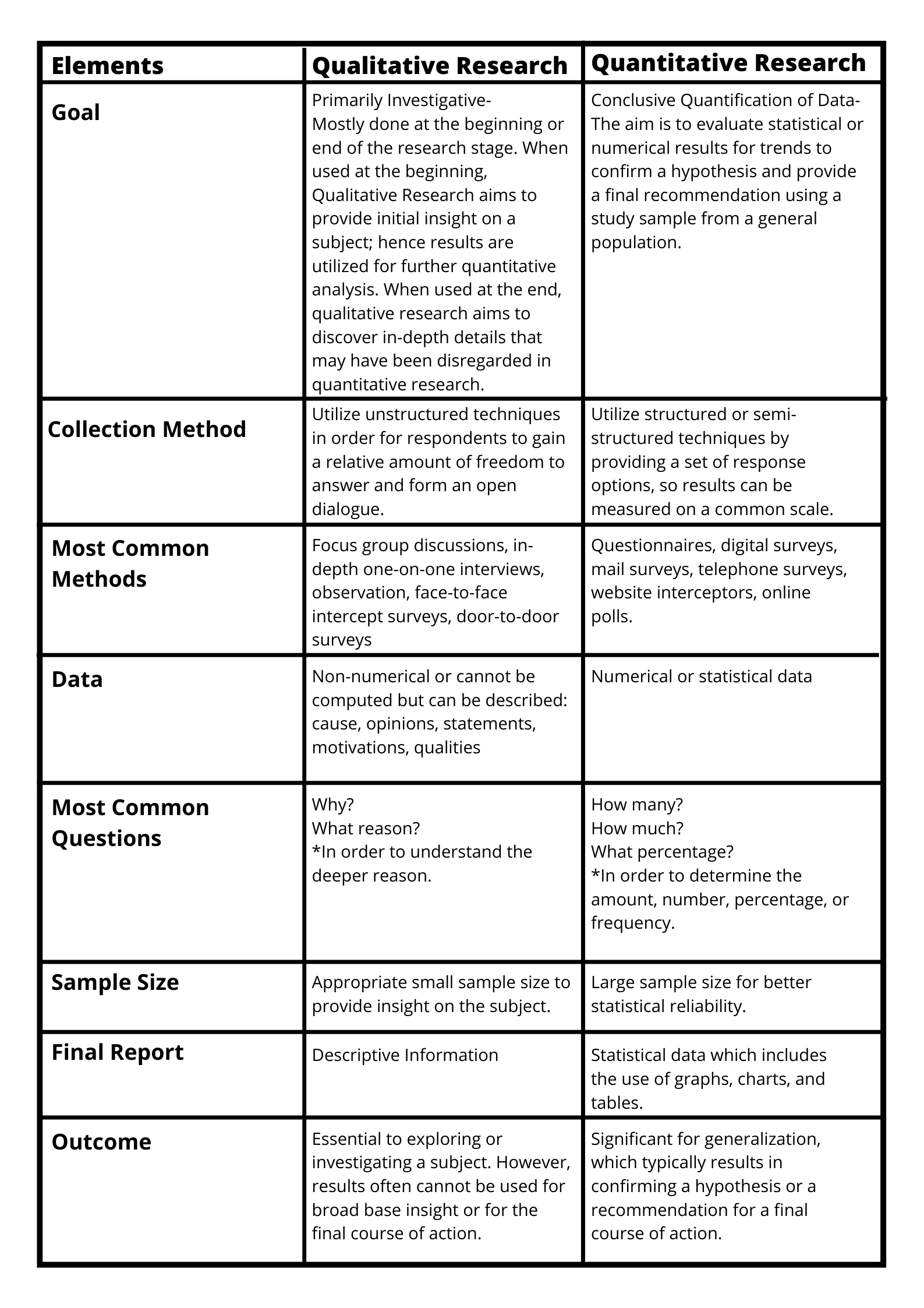 What’s the Difference Between Qualitative Research and Quantitative ...