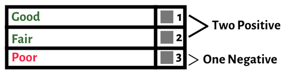 Difference Between a Balanced and Unbalanced Rating Scales – Data Force