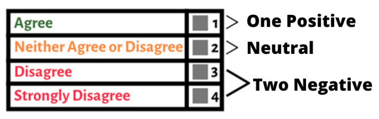 Difference Between a Balanced and Unbalanced Rating Scales – Data Force