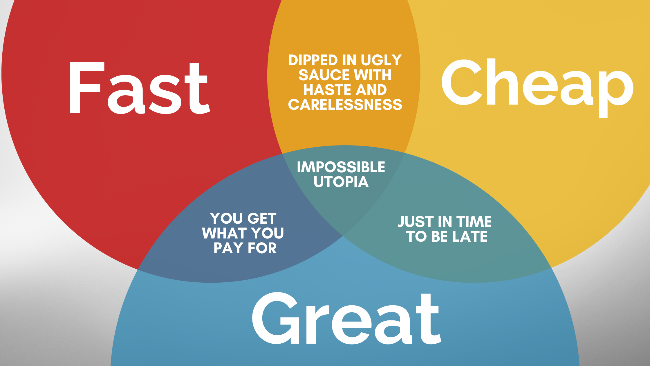 Good, Fast, Cheap – Pick Two - Dataforce